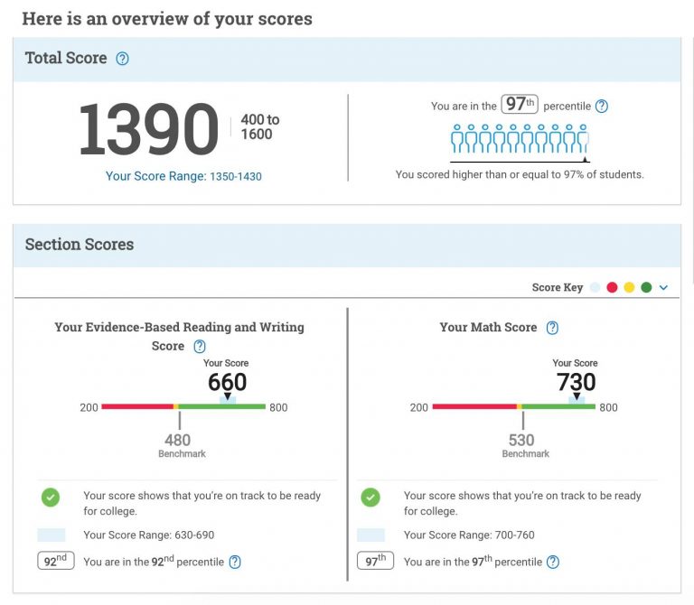 SAT百分位数 (SAT Score Percentile) 和分数对照表（2020年更新） | Ivy-Way留學部落格 | 最即時、完整的 ...
