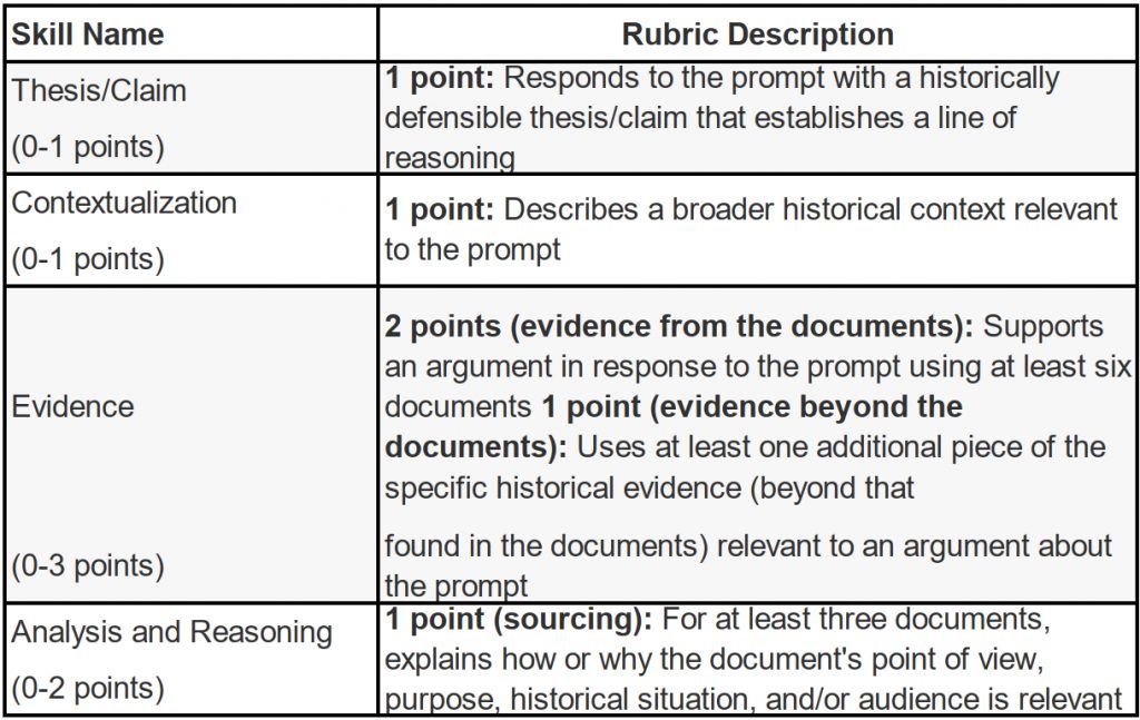 AP European History (AP 歐洲歷史) 2022 最詳細攻略（含歷年考題總整理） | Ivy-Way留學部落格 | 最即時 ...