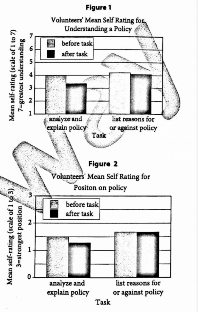 2019 4月 SAT (美国/北美版) 考题回顾：所有 5 篇阅读文章！ | Ivy-Way留學部落格 | 最即時、完整的美國大學升學資訊