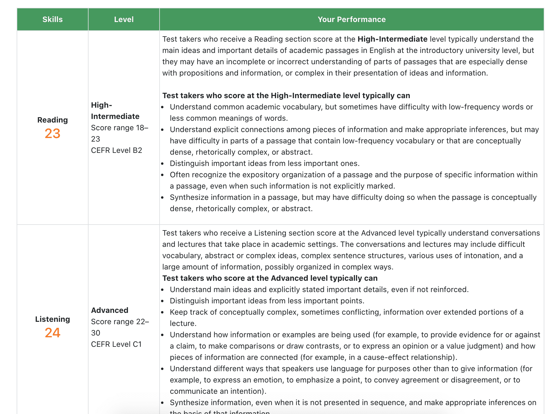 免费托福模考系统上线了！71 份托福考题任你做，免翻墙！ | Ivy-Way留學部落格 | 最即時、完整的美國大學升學資訊
