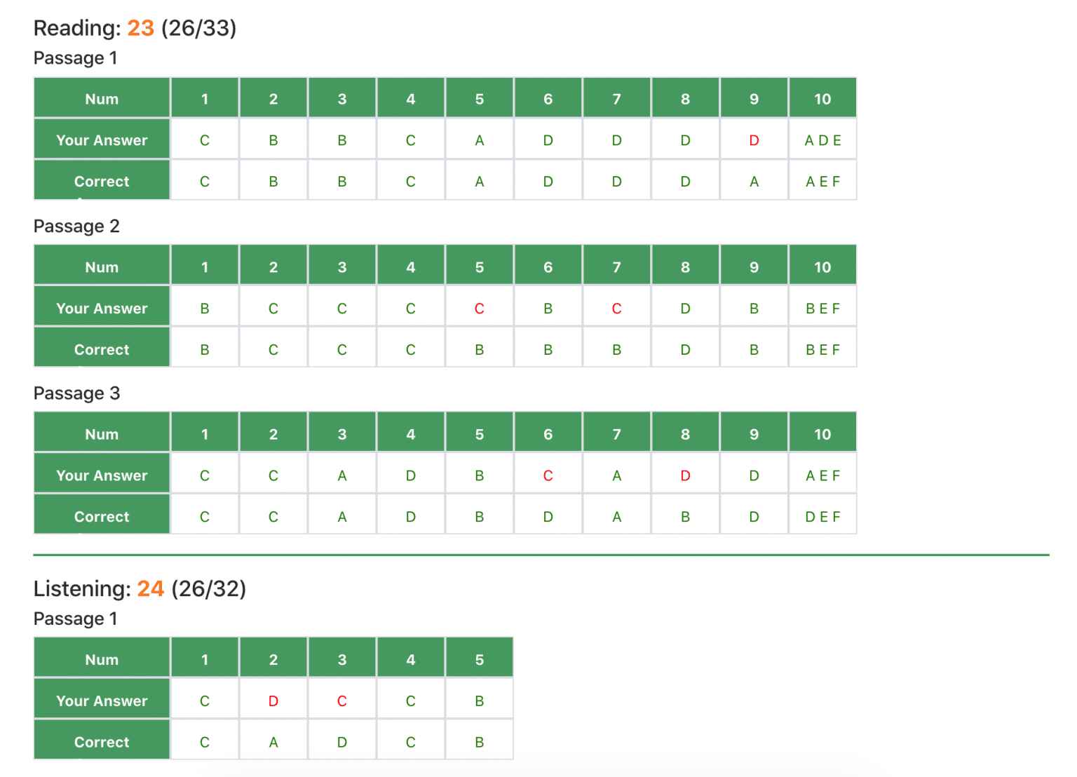 免费托福模考系统上线了！71 份托福考题任你做，免翻墙！ | Ivy-Way留學部落格 | 最即時、完整的美國大學升學資訊