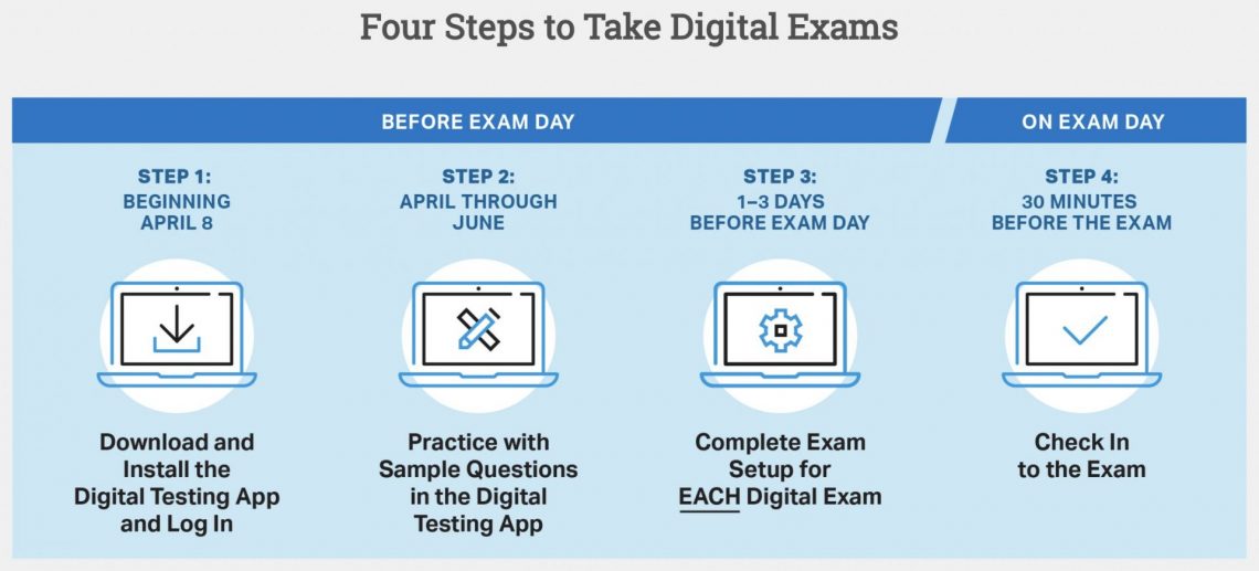 重要！2021年AP考試的4大改變：CB要學生現在做這些準備！(附2021 AP考試日期一覽表) | Ivy-Way留學部落格 | 最即時 ...