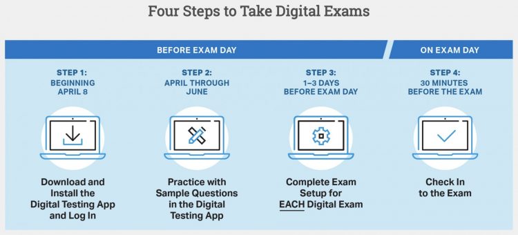 重要！2021年AP考試的4大改變：CB要學生現在做這些準備！(附2021 AP考試日期一覽表) | Ivy-Way留學部落格 | 最即時 ...