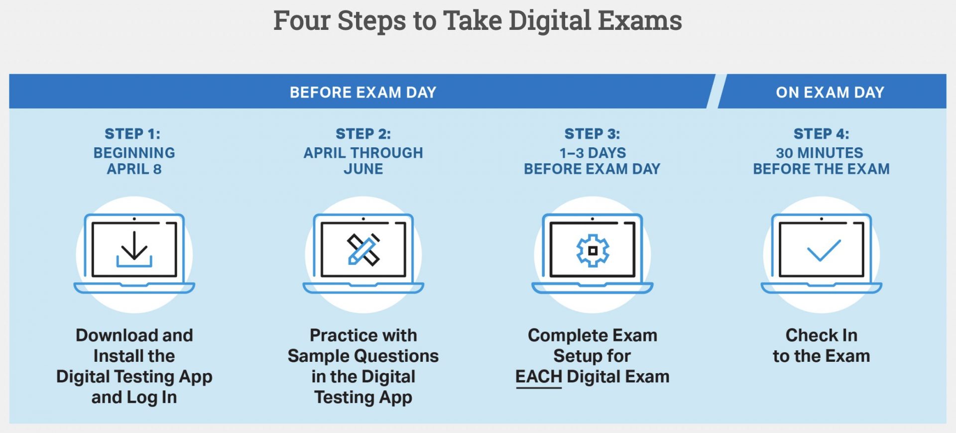 重要！2021年AP考試的4大改變：CB要學生現在做這些準備！(附2021 AP考試日期一覽表) | Ivy-Way留學部落格 | 最即時 ...