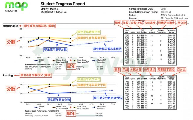 什麼是MAP考試？建議參加嗎？如何準備？(附免費官方MAP考題) | Ivy-Way留學部落格 | 最即時、完整的美國大學升學資訊