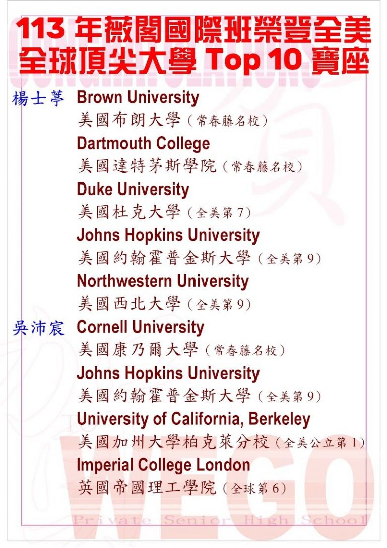 University Admissions Results for 12 Taiwanese International Schools in ...
