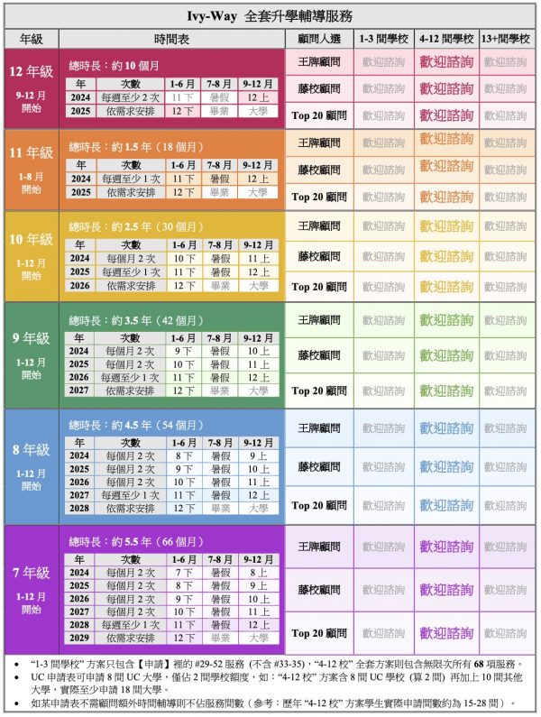 2025 Ivy-Way 大學錄取榜單總整理！ | Ivy-Way留學部落格 | 最即時、完整的美國大學升學資訊